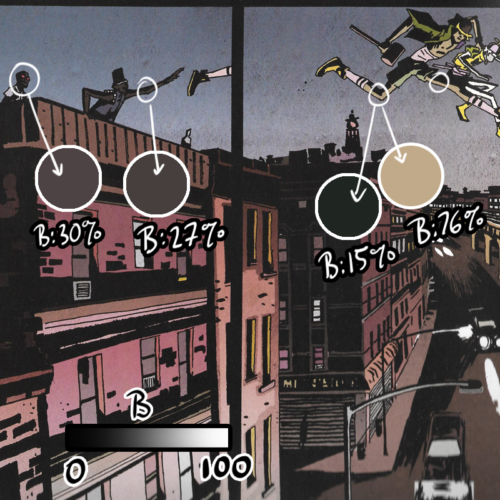 Lighting Dark Skin, Part Two: Lighting a Flat World | Nilah Ate the Blog